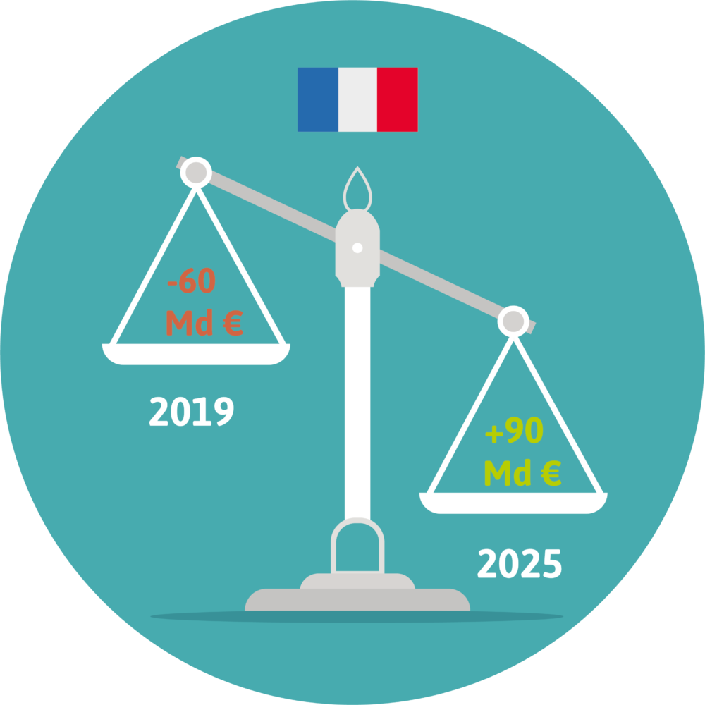 Un excédent considérable - www.marianne2025.fr